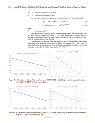 ASHRAE_Design_Guide_for_Tall,_Supertall,_and_Megatall_Building_Systems.pdf