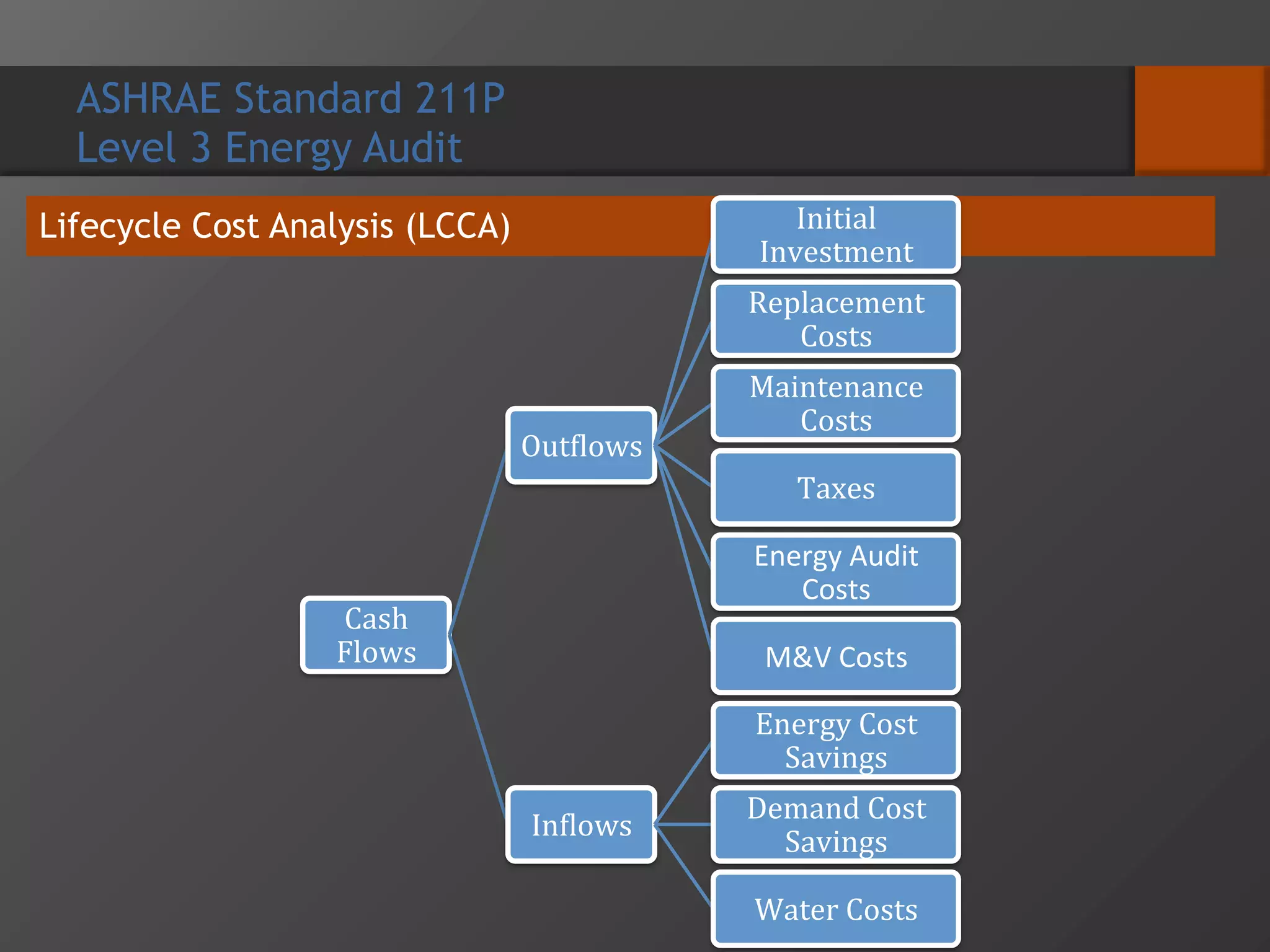 ASHRAE Guidelines for Building Energy Audits.pdf