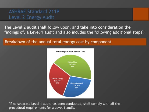 ASHRAE Guidelines for Building Energy Audits.pdf | Gas and Electric ...