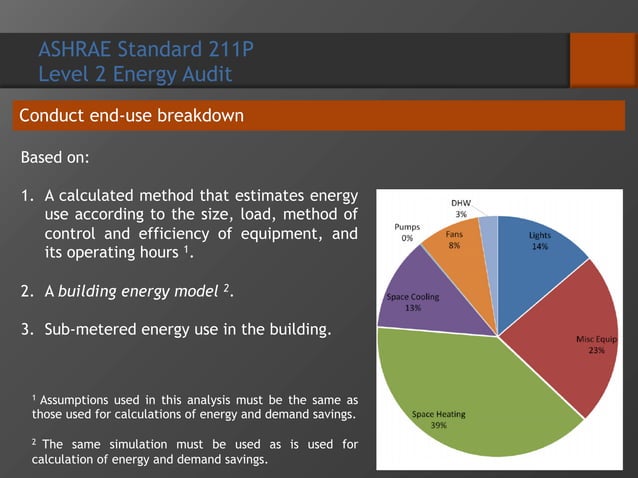 ASHRAE Guidelines for Building Energy Audits.pdf | Gas and Electric ...