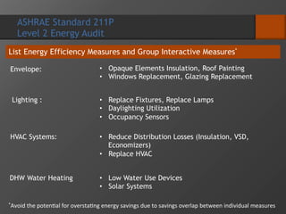 ASHRAE Guidelines for Building Energy Audits.pdf
