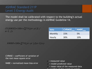 ASHRAE Guidelines for Building Energy Audits.pdf