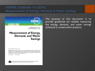 ASHRAE Guidelines for Building Energy Audits.pdf