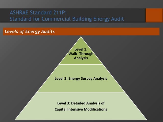 ASHRAE Guidelines for Building Energy Audits.pdf | Gas and Electric ...