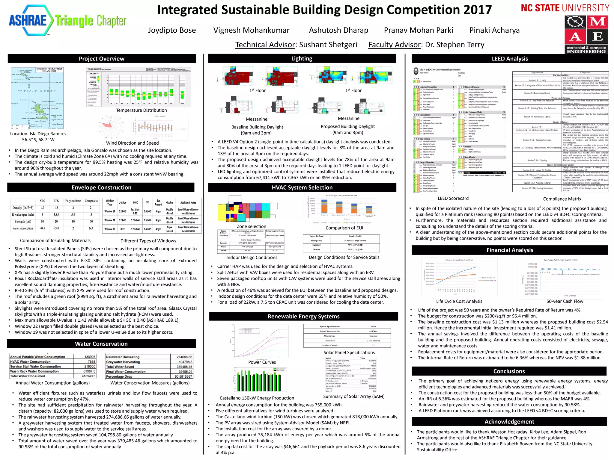 Ashrae isbd poster | PDF