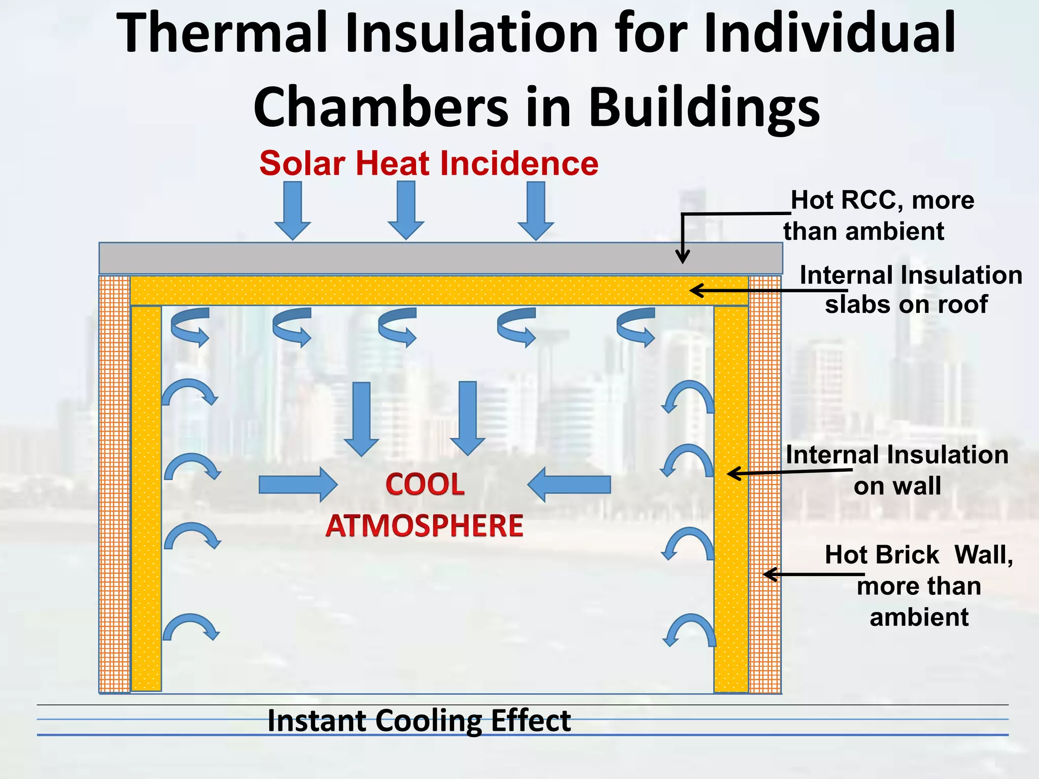 Thermal Insulation System for energy efficient buildings | PPT