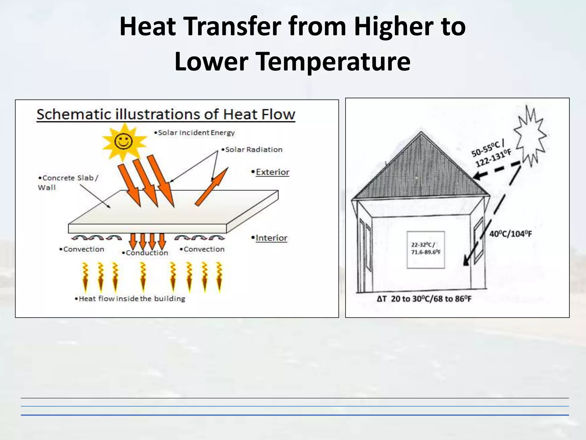 Thermal Insulation System for energy efficient buildings | PPT