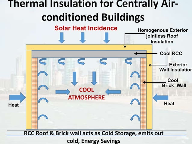 Thermal Insulation System for energy efficient buildings | PPT | Indoor ...