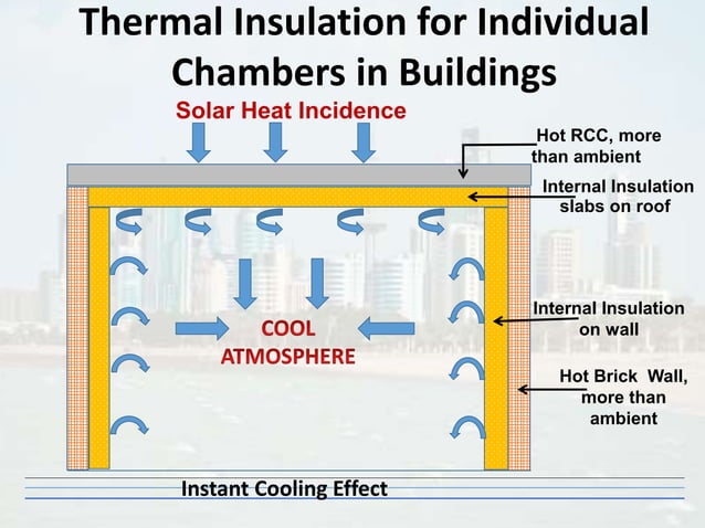 Thermal Insulation System for energy efficient buildings | PPT | Indoor ...