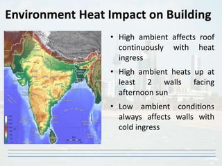 Thermal Insulation System for energy efficient buildings | PPT