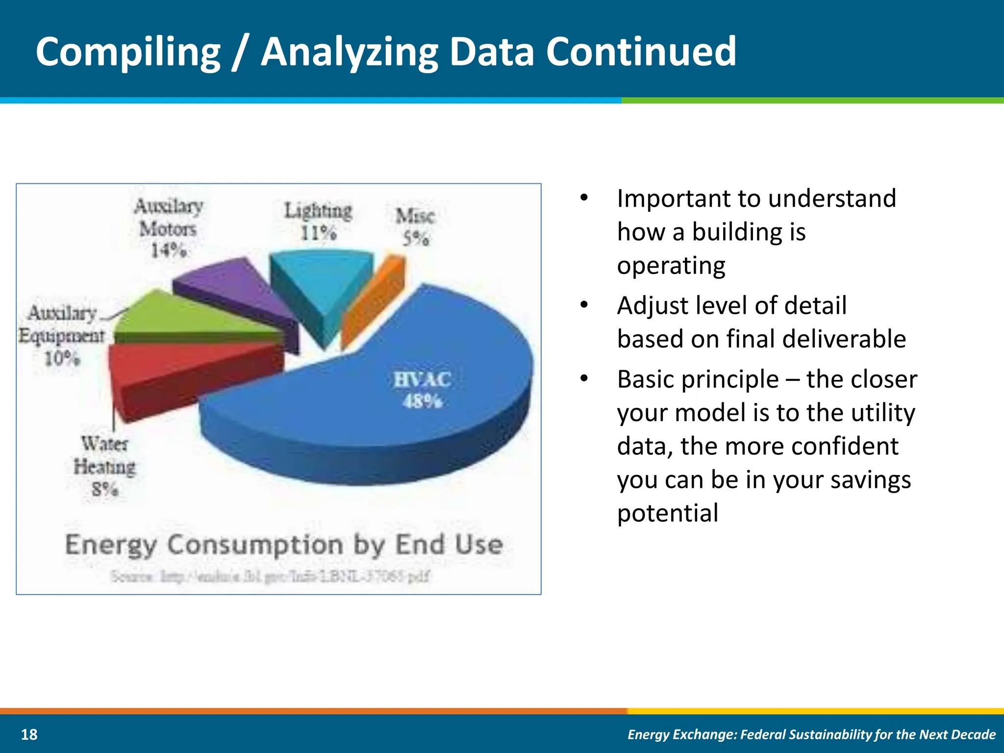 Ashrae Level 1, 2& 3 Audit.pptx