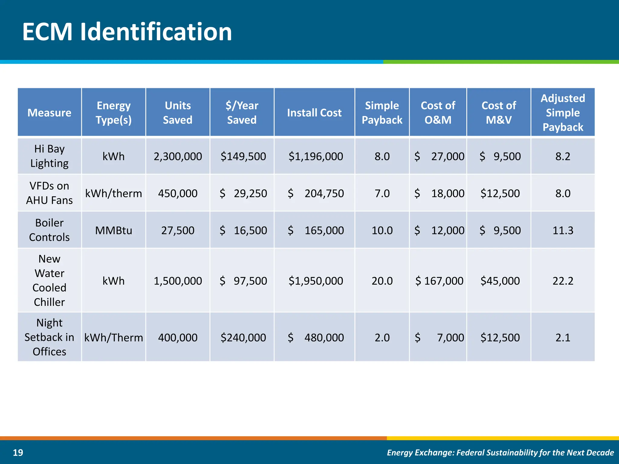Ashrae Level 1, 2& 3 Audit.pptx