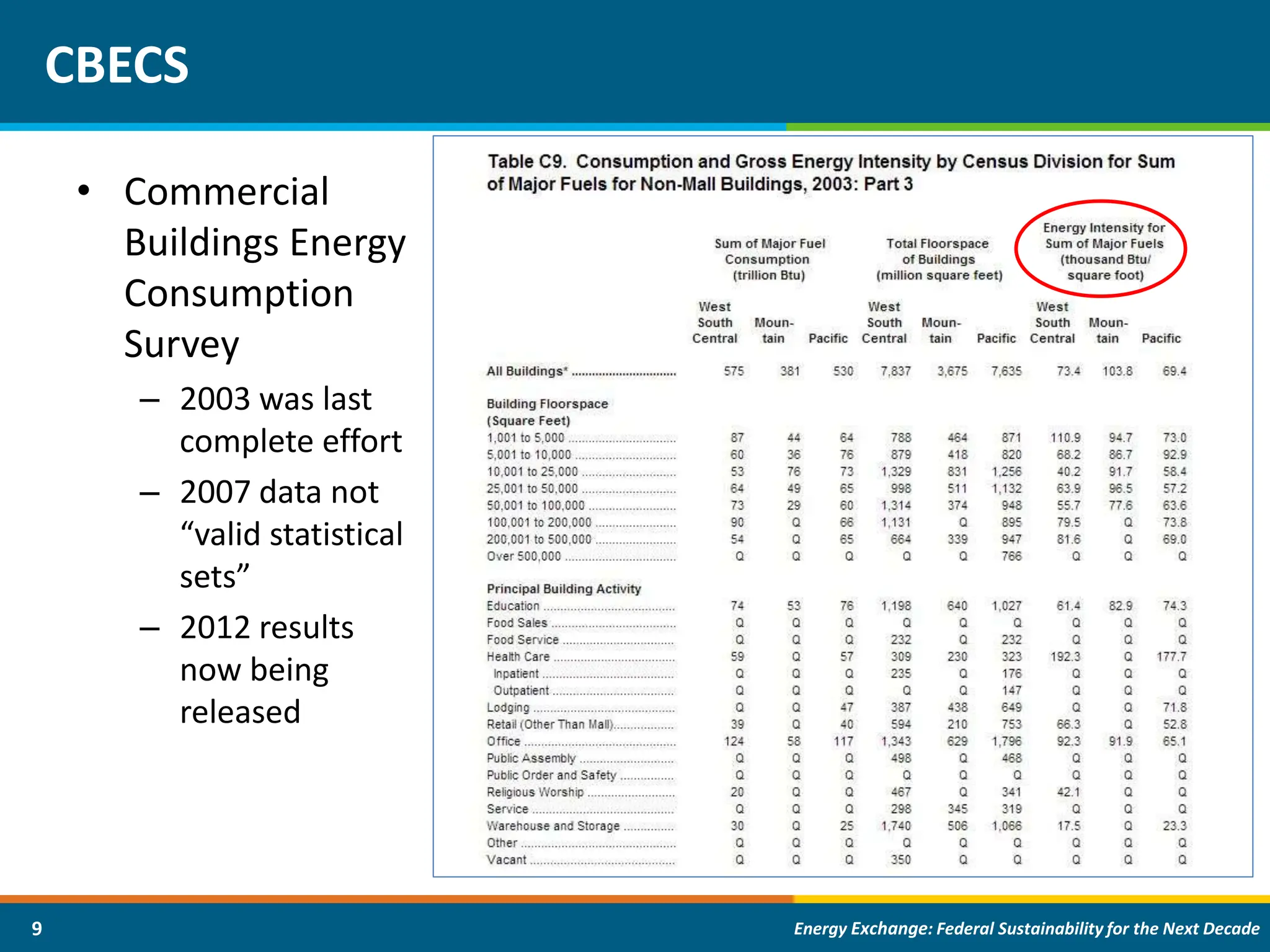 Ashrae Level 1, 2& 3 Audit.pptx