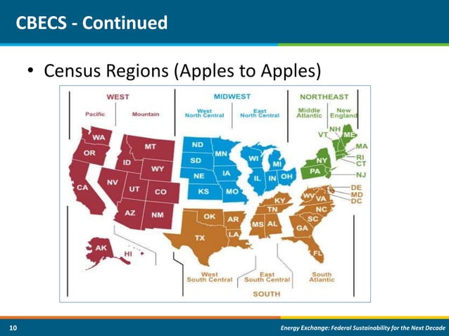 Ashrae Level 1, 2& 3 Audit.pptx