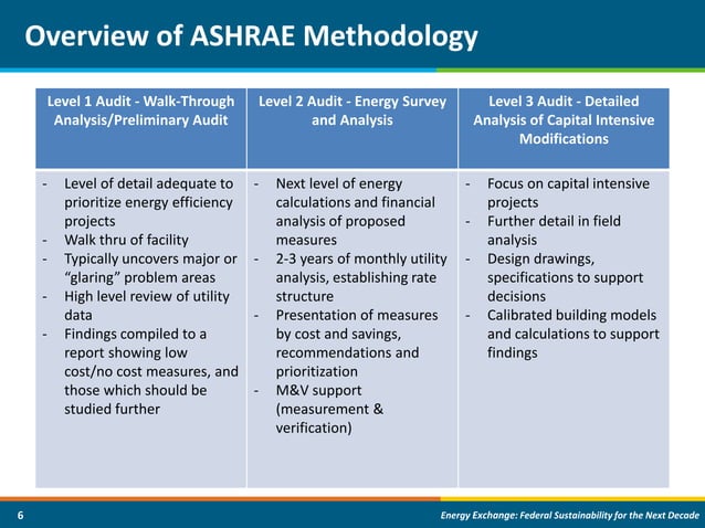 Ashrae Level 1, 2& 3 Audit.pptx