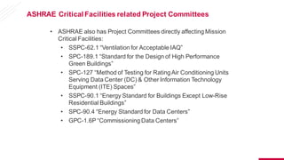 Ashrae standards development | PDF