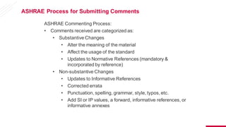 Ashrae standards development | PDF