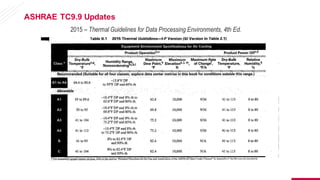 Ashrae standards development | PDF