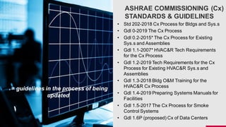 Ashrae standards development | PDF