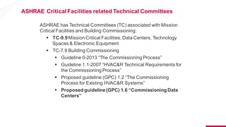 Ashrae standards development | PDF