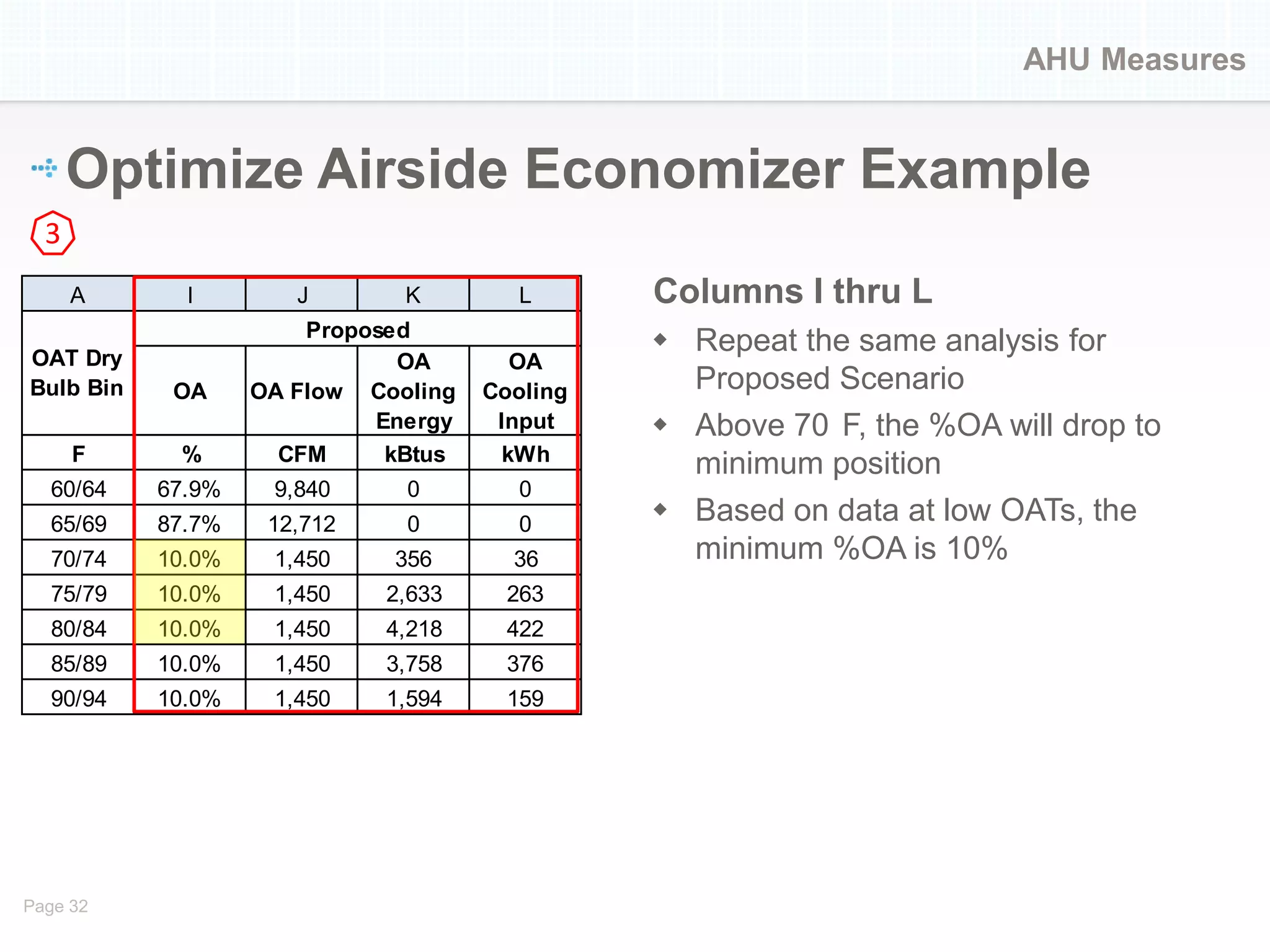 Energy Saving Calculations for Recommissioning and Design | PPTX