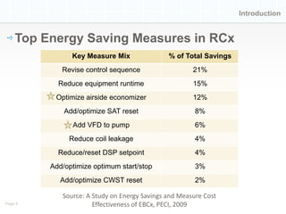 Energy Saving Calculations for Recommissioning and Design | PPTX