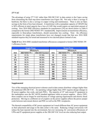 ASHRAE TC9.9 - DATA CENTER STANDARD AND BEST PRACTICES | PDF