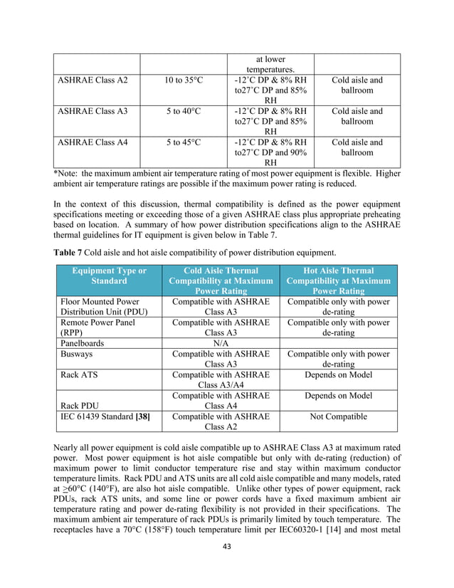 ASHRAE TC9.9 - DATA CENTER STANDARD AND BEST PRACTICES | PDF