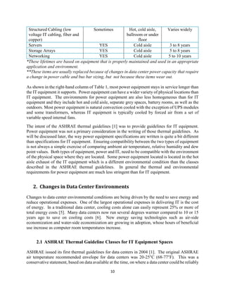 ASHRAE TC9.9 - DATA CENTER STANDARD AND BEST PRACTICES | PDF
