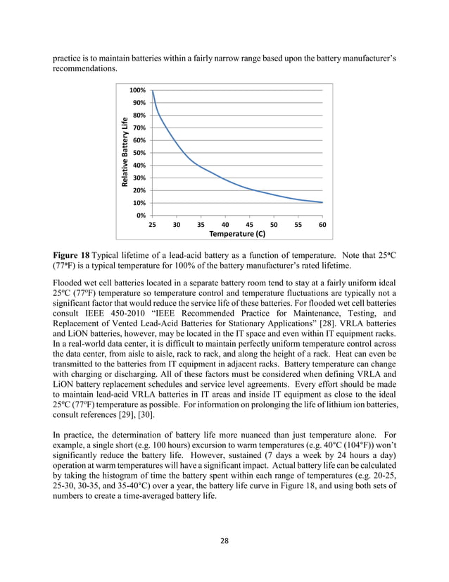 ASHRAE TC9.9 - DATA CENTER STANDARD AND BEST PRACTICES | PDF