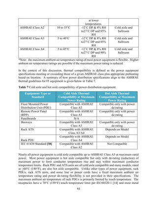 ASHRAE TC9.9 - DATA CENTER STANDARD AND BEST PRACTICES | PDF