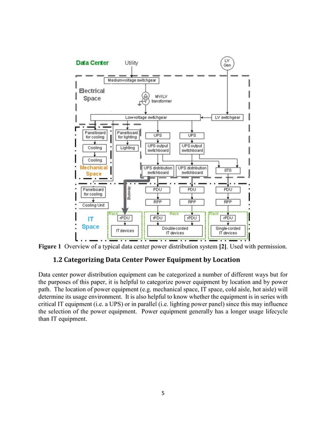 ASHRAE TC9.9 - DATA CENTER STANDARD AND BEST PRACTICES | PDF