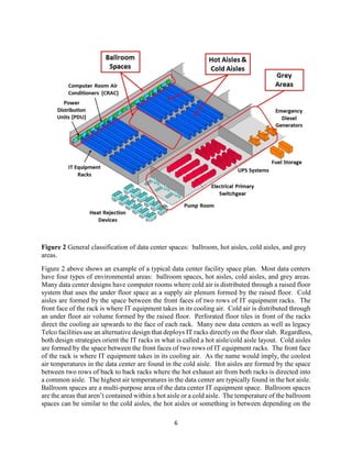 ASHRAE TC9.9 - DATA CENTER STANDARD AND BEST PRACTICES | PDF