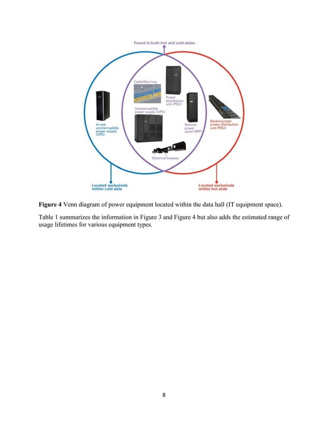 ASHRAE TC9.9 - DATA CENTER STANDARD AND BEST PRACTICES | PDF