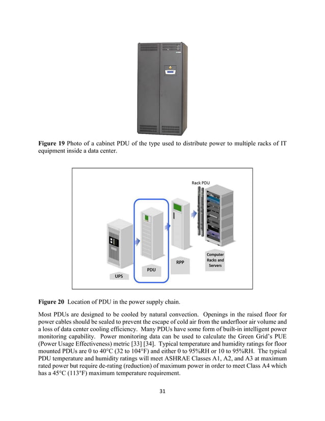 ASHRAE TC9.9 - DATA CENTER STANDARD AND BEST PRACTICES