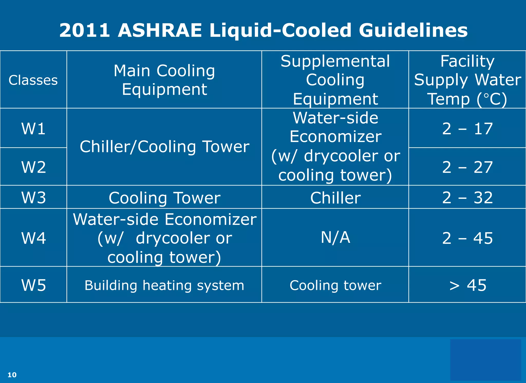 Ashrae thermal guidelines svlg 2015 (1) | PDF