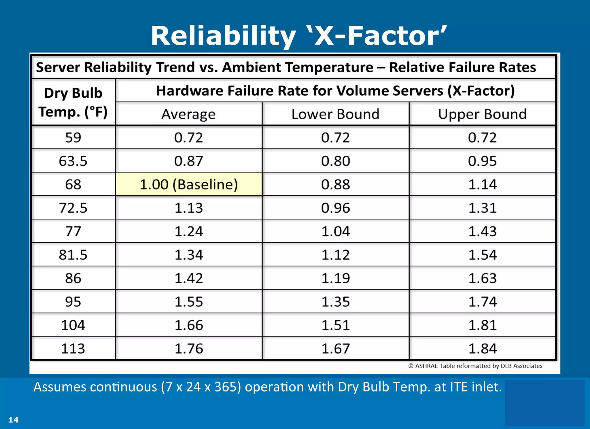 Ashrae thermal guidelines svlg 2015 (1) | PDF
