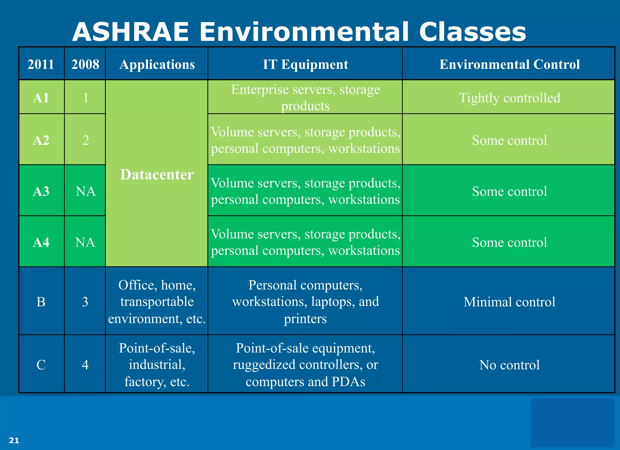 Ashrae thermal guidelines svlg 2015 (1) | PDF