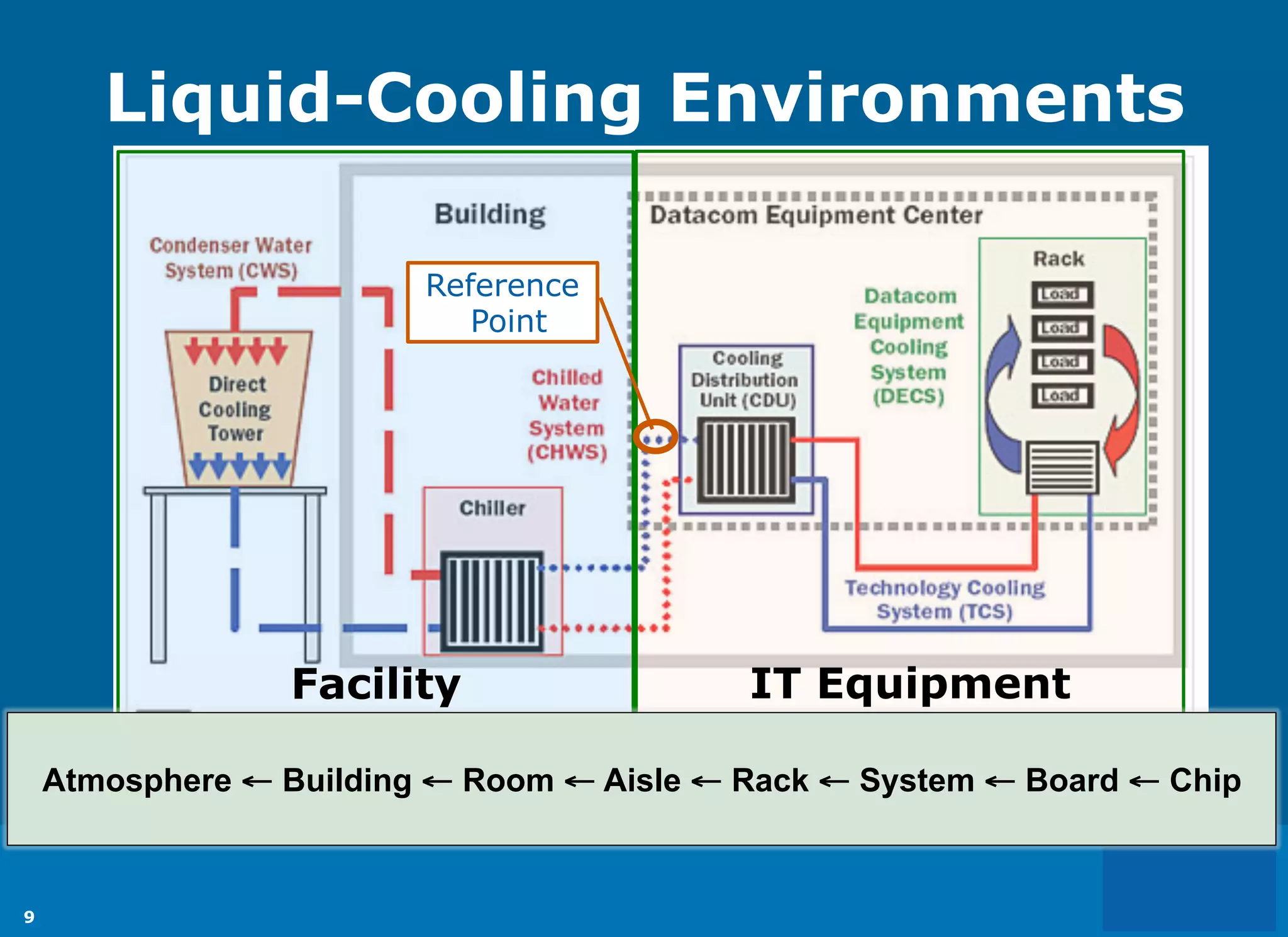 Ashrae thermal guidelines svlg 2015 (1) | PDF