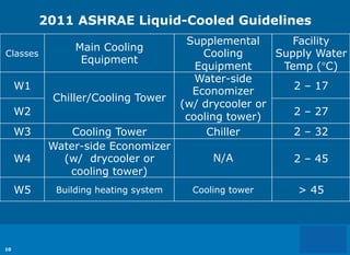 Ashrae thermal guidelines svlg 2015 (1) | PDF