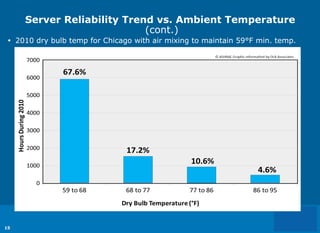 Ashrae thermal guidelines svlg 2015 (1) | PDF