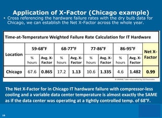 Ashrae thermal guidelines svlg 2015 (1) | PDF