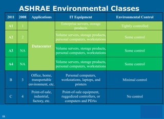 Ashrae thermal guidelines svlg 2015 (1) | PDF | Internet of Things ...