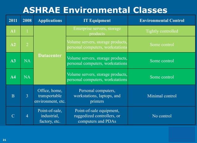 Ashrae thermal guidelines svlg 2015 (1) | PDF | Internet of Things ...