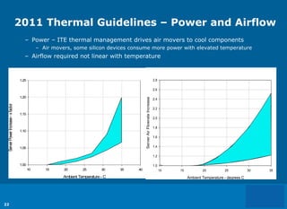 Ashrae thermal guidelines svlg 2015 (1) | PDF