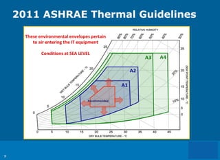 Ashrae thermal guidelines svlg 2015 (1) | PDF