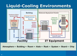 Ashrae thermal guidelines svlg 2015 (1) | PDF