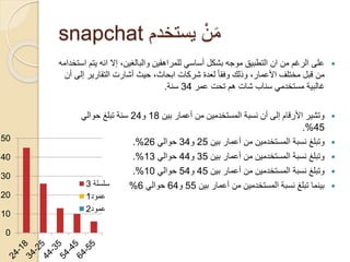 Ashraf assaf | PPTX
