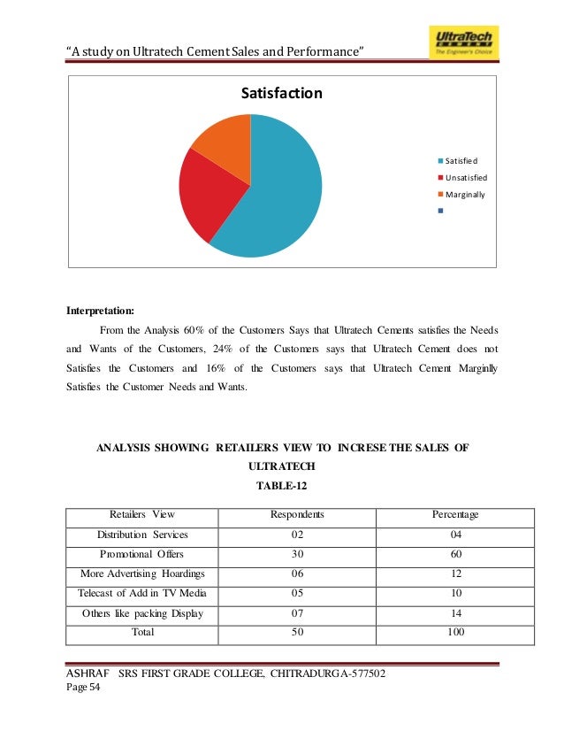 PROJECT ON ULTRATECH CEMENT