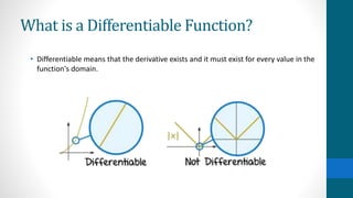 Pathological Functions: The Continuous But Nowhere Differentiable | PPT